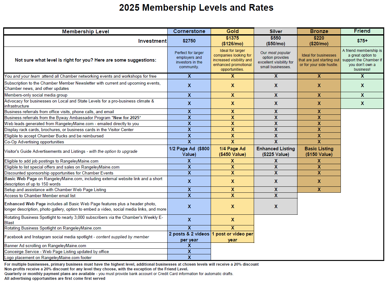 Membership Rates and Levels - Rangeley Lakes Region Chamber of Commerce